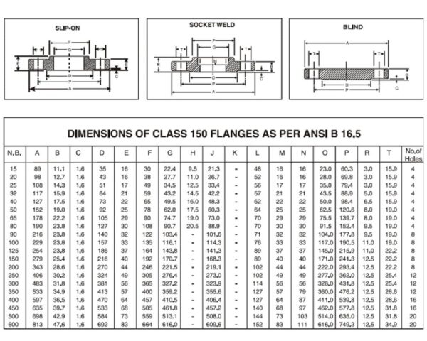 Tiêu chuẩn bích ANSI 150 là gì